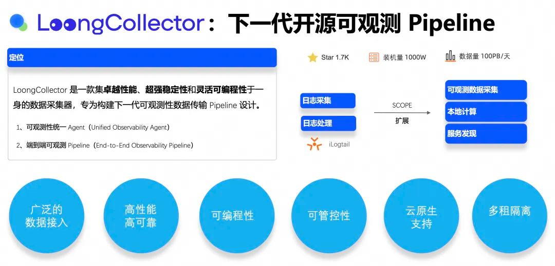 LoongCollector智算场景全栈可观测数据采集与处理管道-开发者社区-阿里云