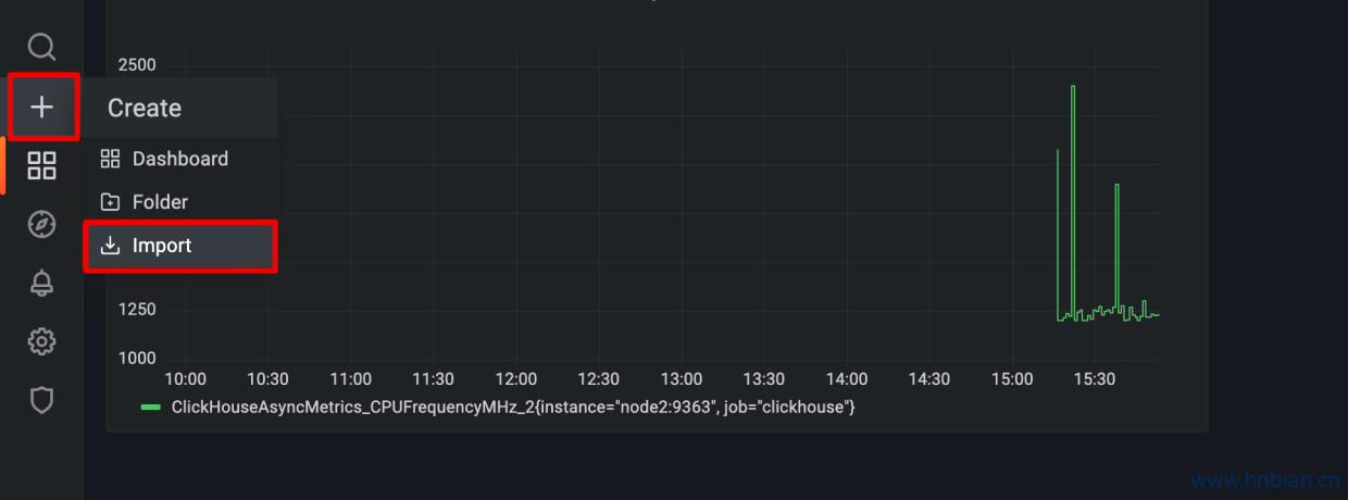ClickHouse监控系统Prometheus+Grafana-阿里云开发者社区