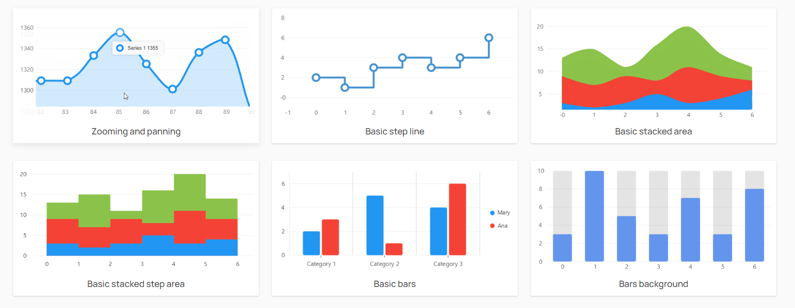 LiveCharts2：简单灵活交互式且功能强大的.NET图表库-阿里云开发者社区