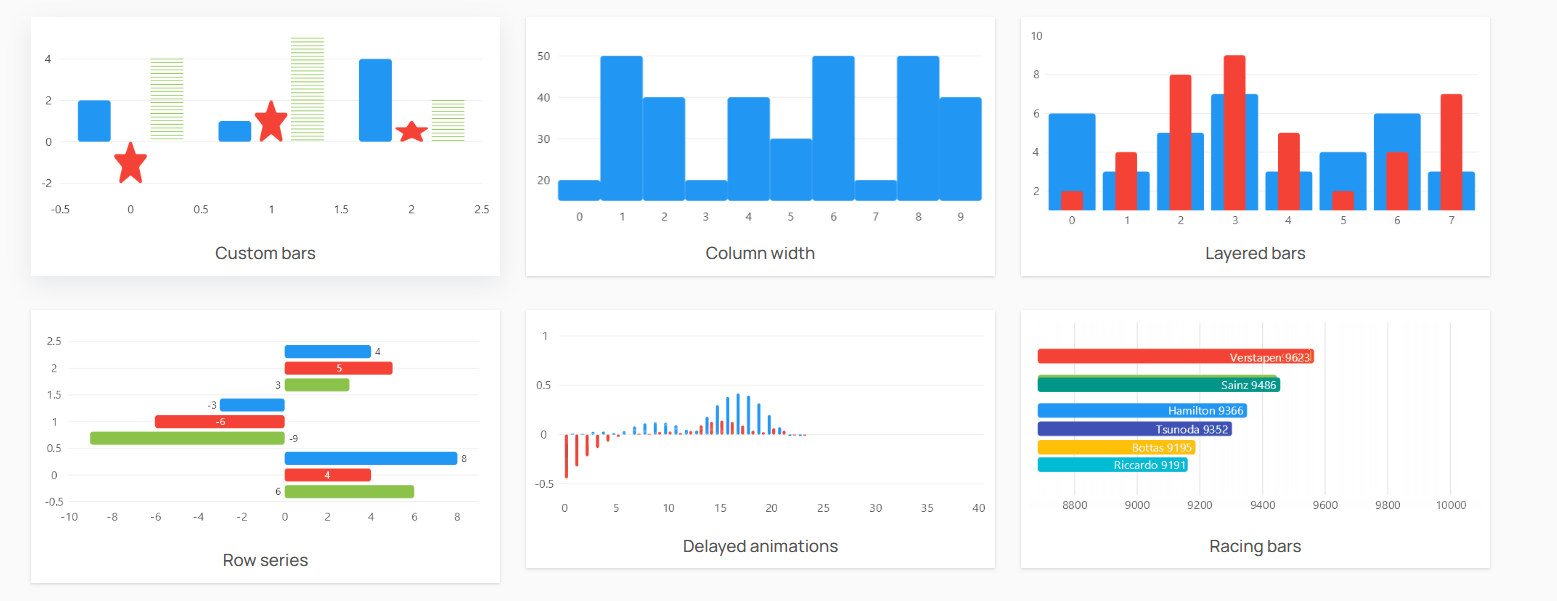 LiveCharts2：简单灵活交互式且功能强大的.NET图表库-阿里云开发者社区