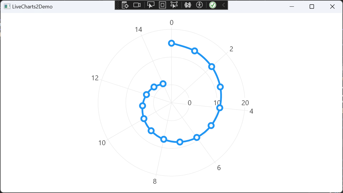LiveCharts2：简单灵活交互式且功能强大的.NET图表库-阿里云开发者社区