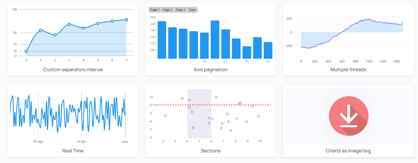 LiveCharts2：简单灵活交互式且功能强大的.NET图表库-阿里云开发者社区