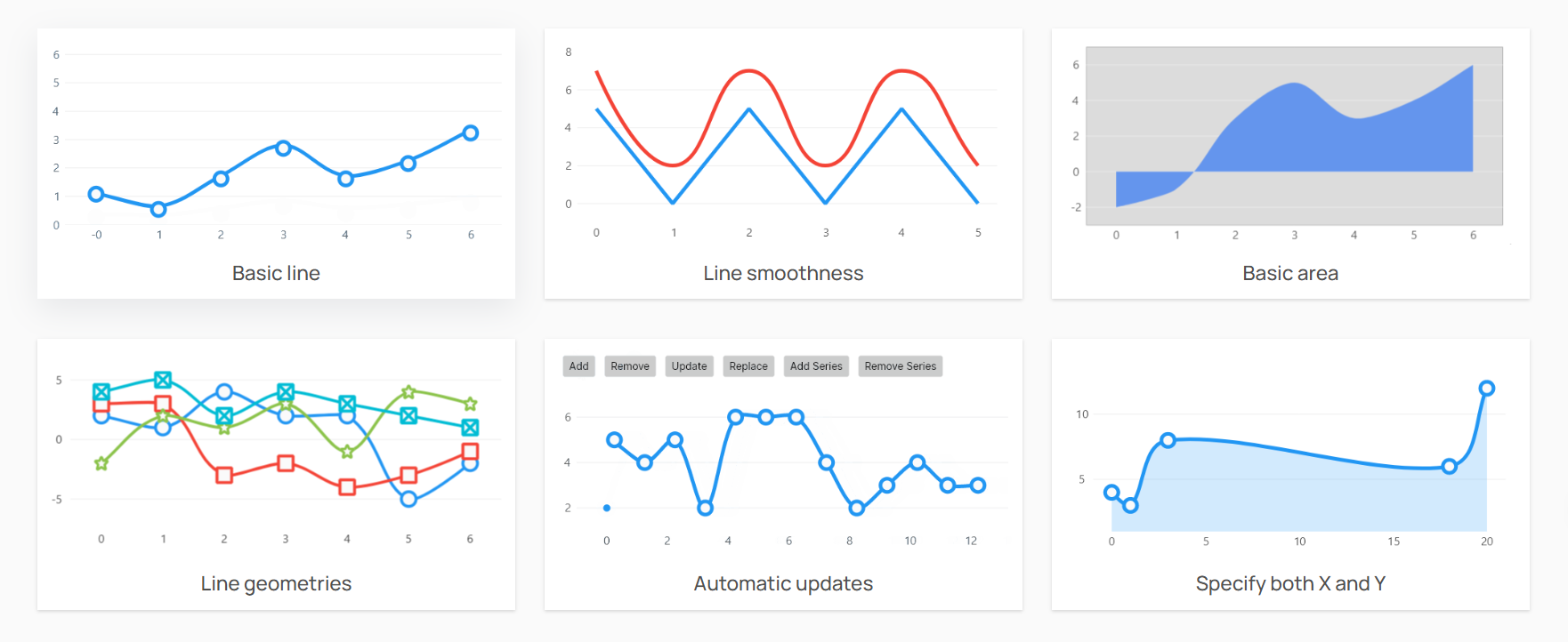 LiveCharts2 .NET图表库入门绘制折线图饼图示例-开发者社区-阿里云