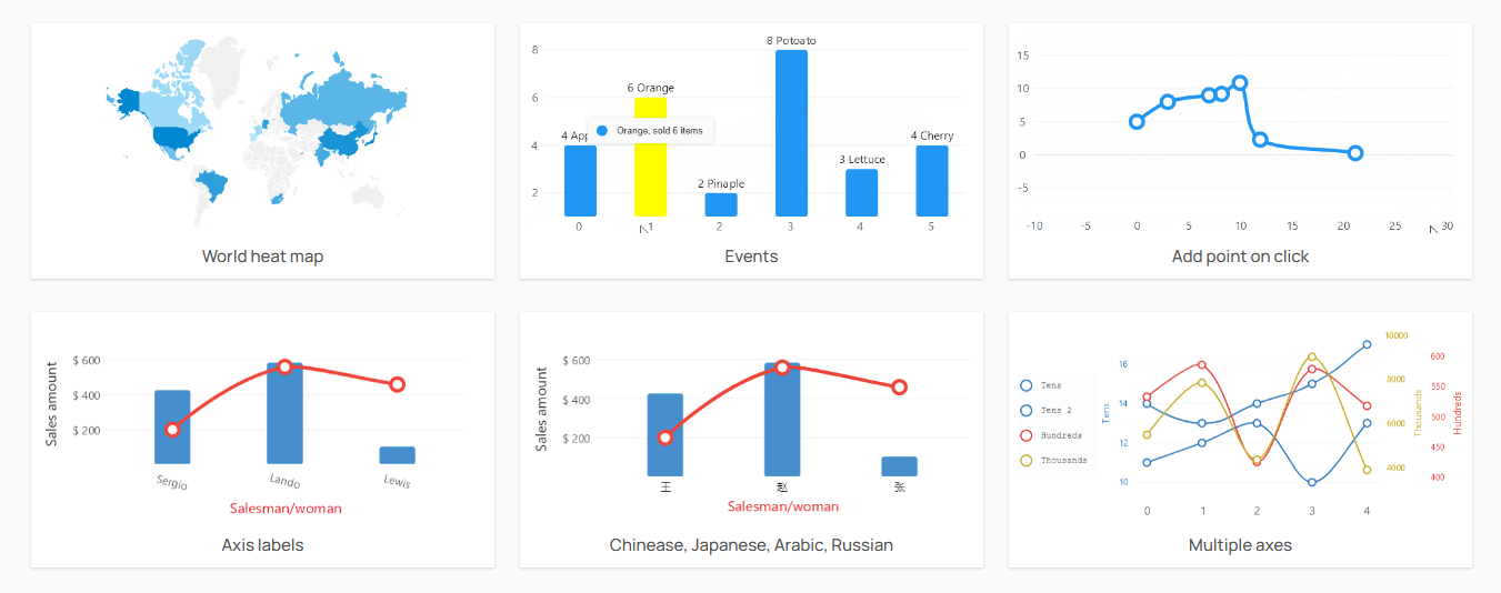 LiveCharts2：简单灵活交互式且功能强大的.NET图表库-阿里云开发者社区