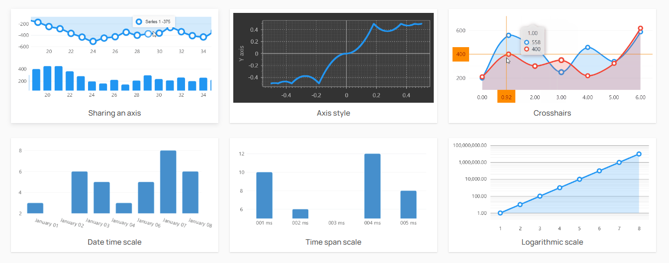 LiveCharts2：简单灵活交互式且功能强大的.NET图表库-阿里云开发者社区