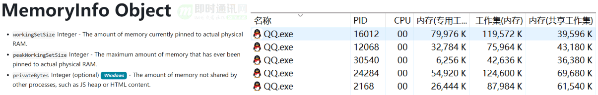 IM跨平台技术学习(九)：全面解密新QQ桌面版的Electron内存优化实践-阿里云开发者社区