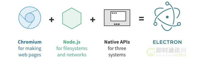 IM跨平台技术学习(十)：快速对比跨平台框架Electron、Flutter、Tauri、React Native等 -阿里云开发者社区