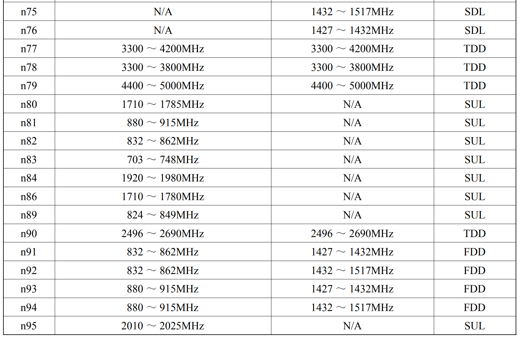带你读《5G 系统技术原理与实现》——2.2.1 FR1 与FR2 对应的工作频段-阿里云开发者社区