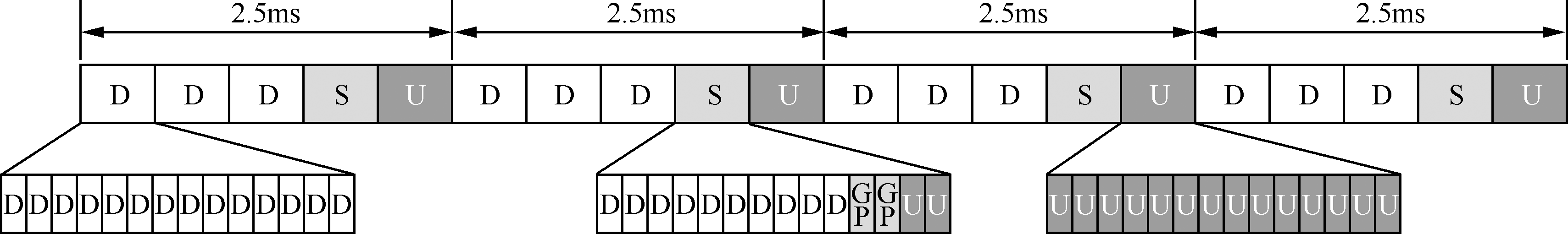 5G eMBB帧结构原理详解与类型对比-开发者社区-阿里云