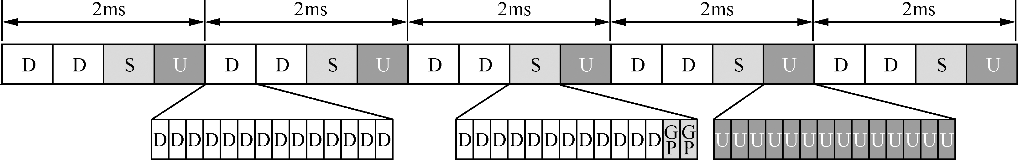 5G eMBB帧结构原理详解与类型对比-开发者社区-阿里云