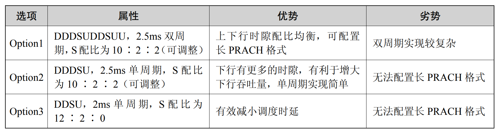 5G eMBB帧结构原理详解与类型对比-开发者社区-阿里云