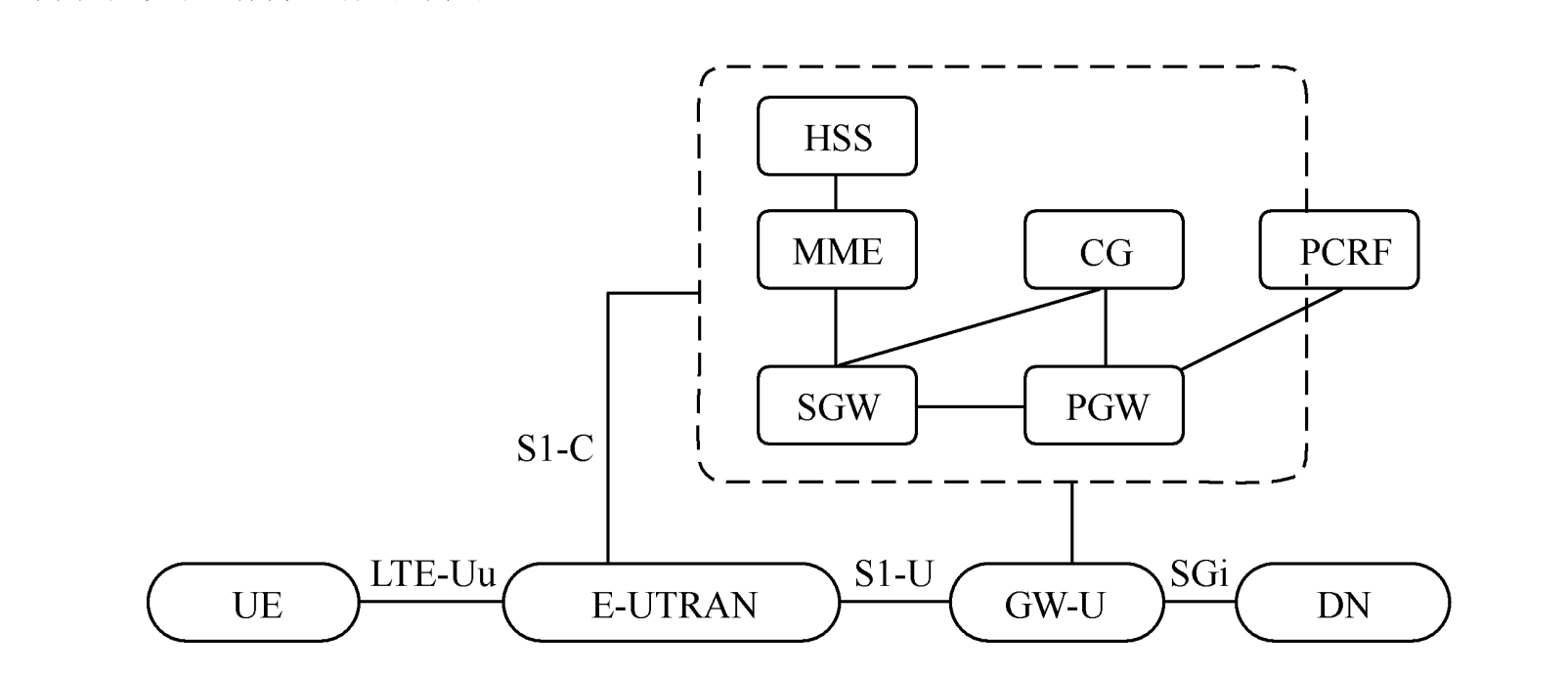 对比4G详解5G核心网与无线接入网架构演进-开发者社区-阿里云