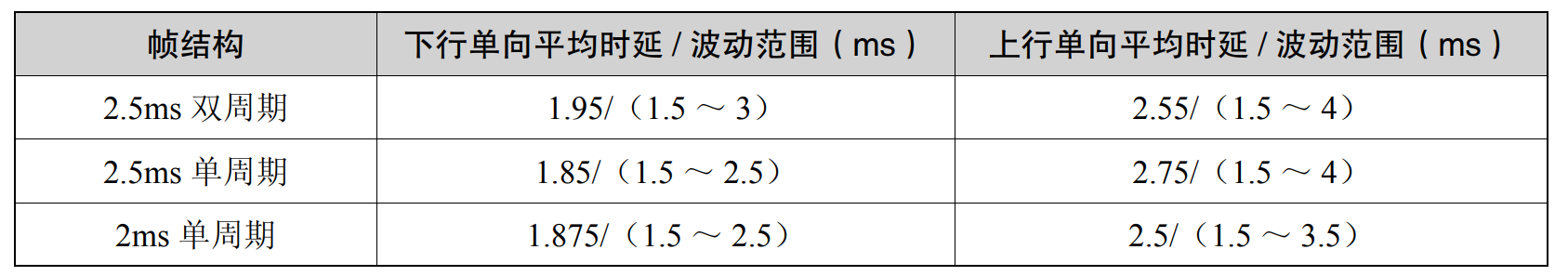 5G eMBB帧结构原理详解与类型对比-开发者社区-阿里云