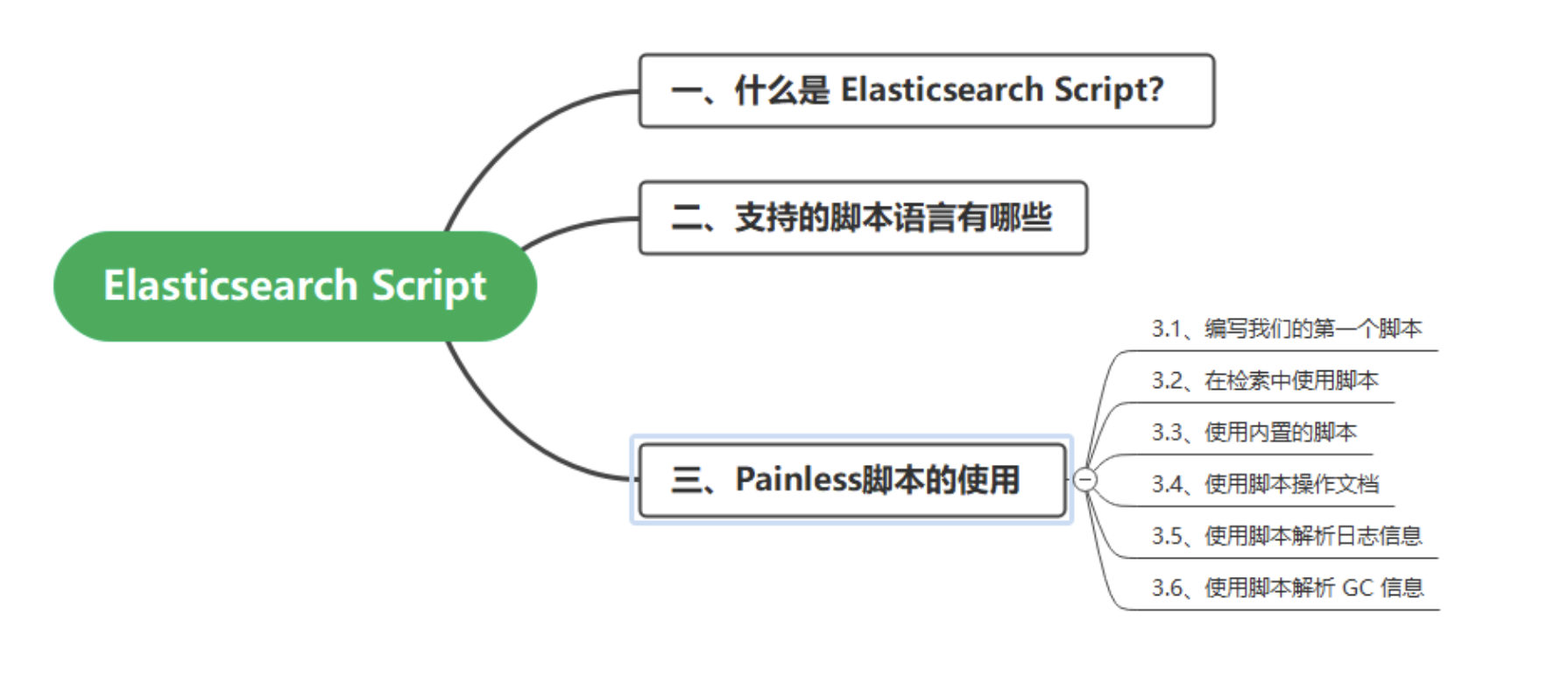 深入了解 Elasticsearch 8.1 中的 Script 使用-阿里云开发者社区