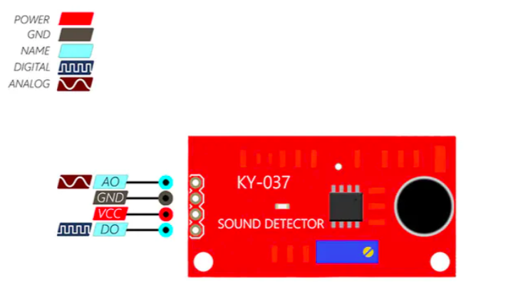 Arduino连接KY-037声音传感器并读取模拟输出-开发者社区-阿里云