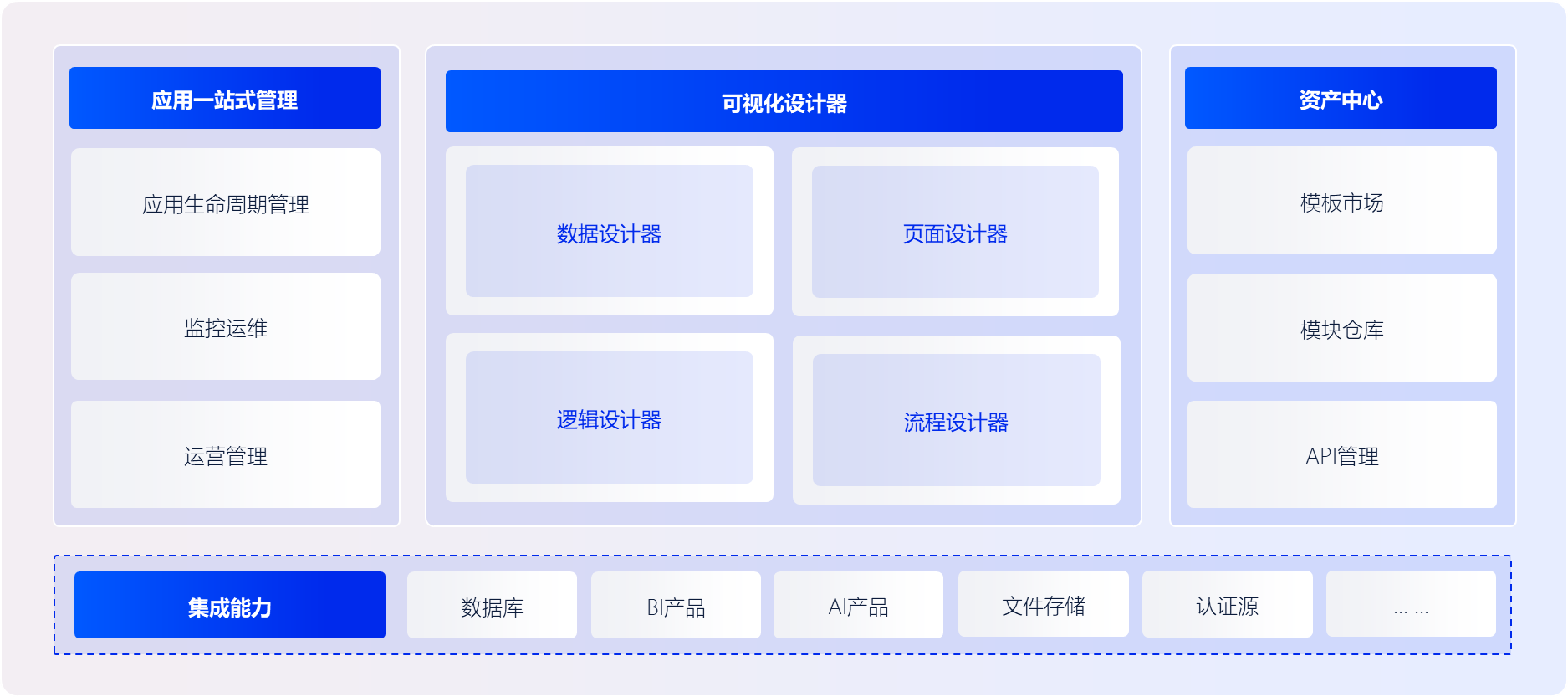 Codewave学习体验分享：低代码开发世界的黑马-阿里云开发者社区