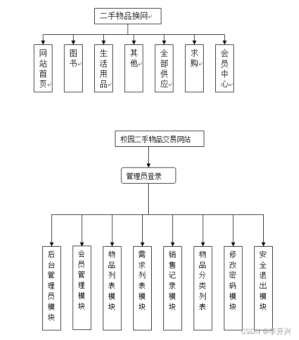 校园二手商品交易系统的设计与实现论文源码kaic 阿里云开发者社区 