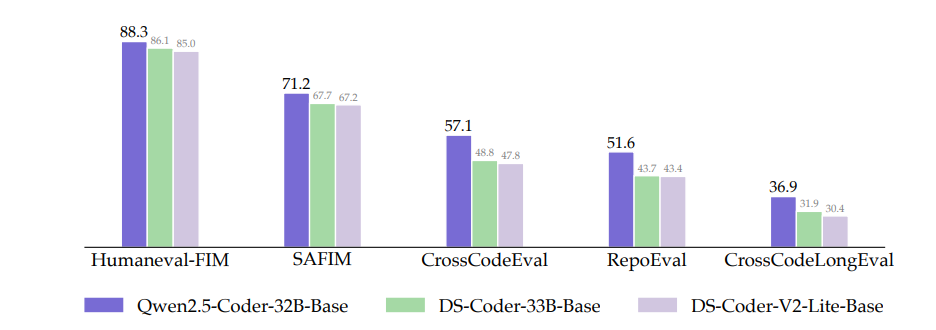 Qwen2.5-Coder全流程实战从在线体验到本地部署微调-开发者社区-阿里云