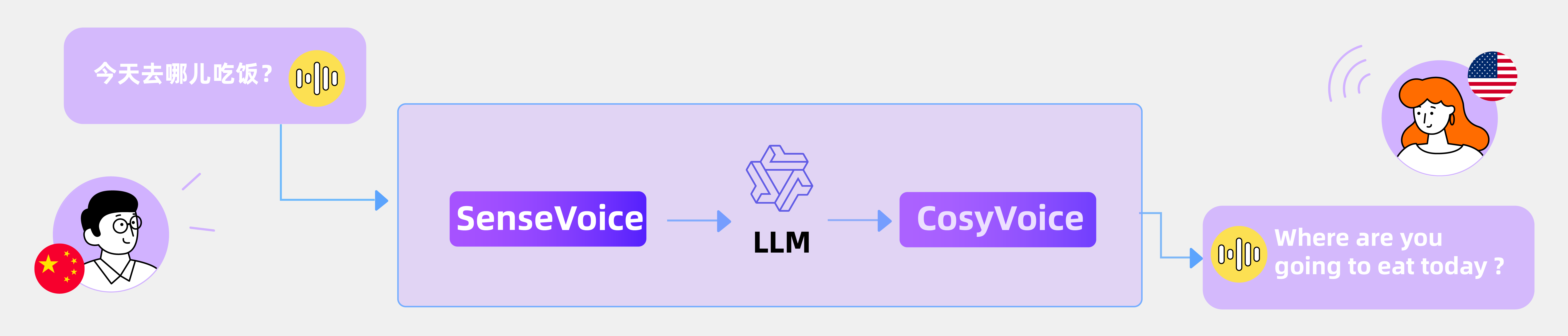 FunAudioLLM音频大模型详解与本地部署实践-开发者社区-阿里云