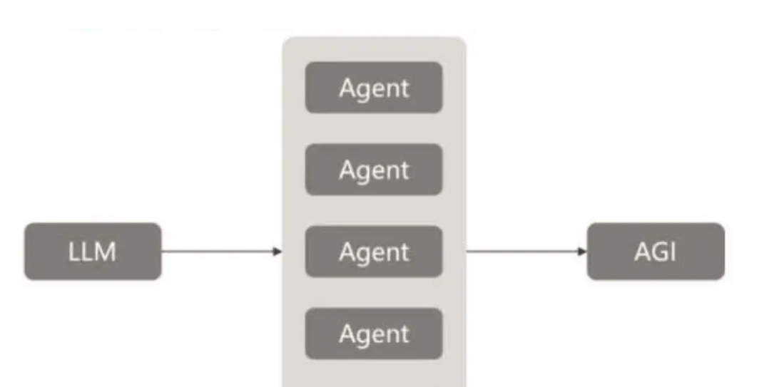从千问Agent看AI Agent——我们很强，但还有很长的路要走-阿里云开发者社区