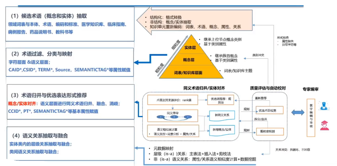 Qwen系列模型+GraphRAG/LightRAG/Kotaemon从0开始构建中医方剂大模型知识图谱问答-阿里云开发者社区