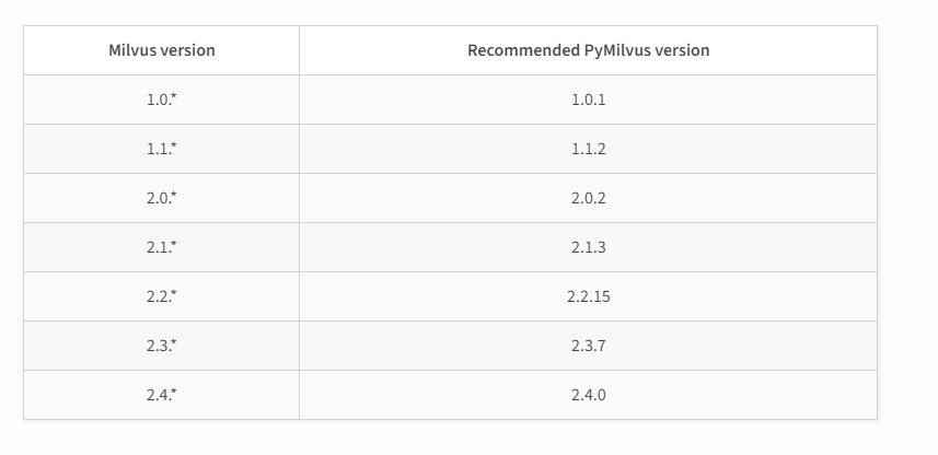 向量数据库 milvus 快速入门-阿里云开发者社区