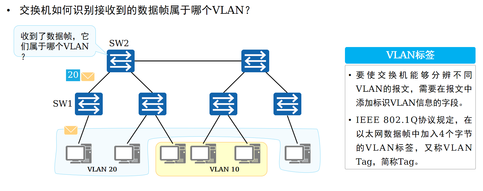深入解析VLAN原理及Access Trunk Hybrid接口配置方法-开发者社区-阿里云