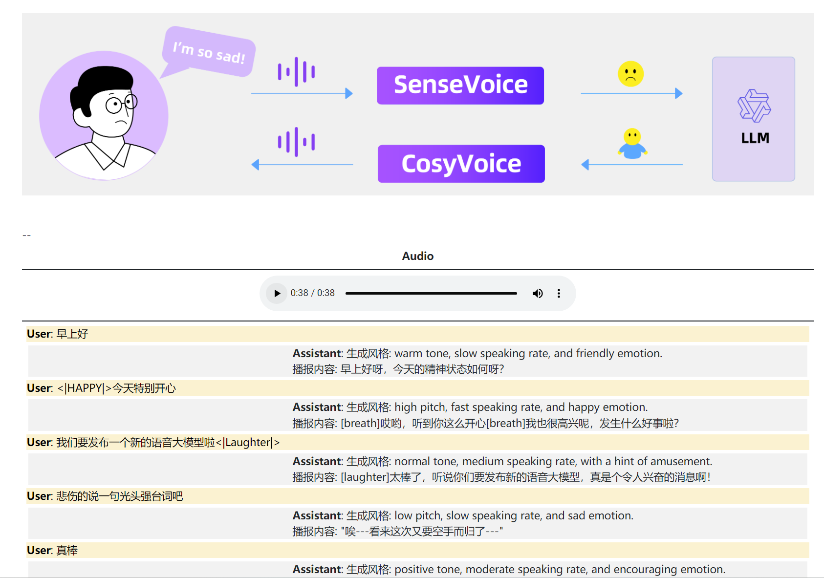 FunAudioLLM音频大模型详解与本地部署实践-开发者社区-阿里云