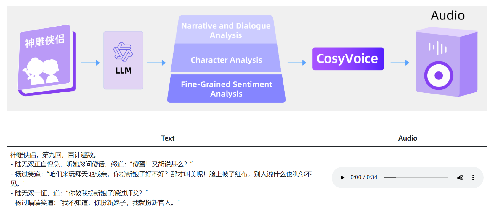 FunAudioLLM音频大模型详解与本地部署实践-开发者社区-阿里云