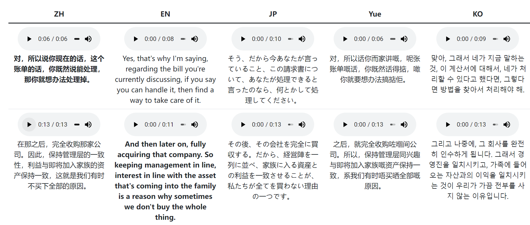 FunAudioLLM音频大模型详解与本地部署实践-开发者社区-阿里云