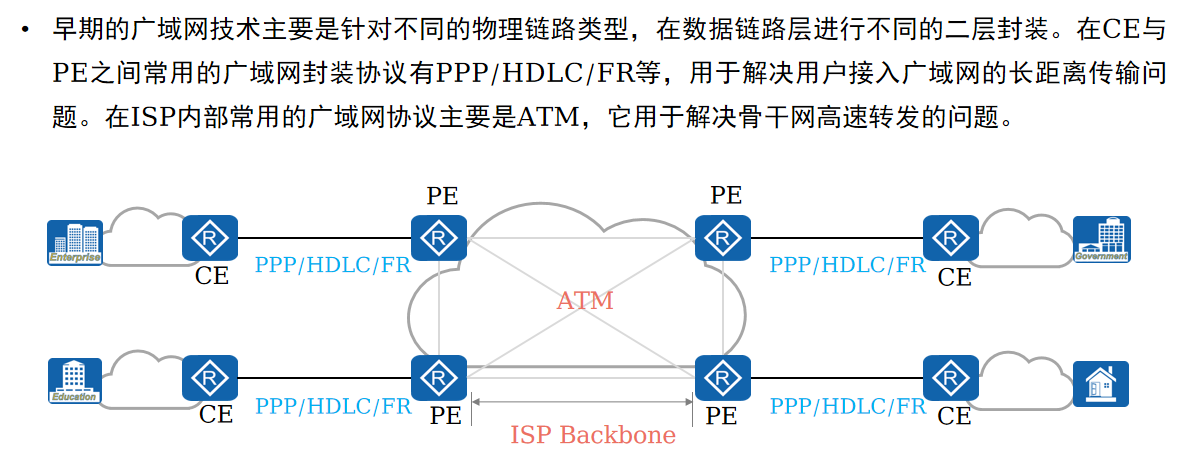 网络技术基础（18）——PPP与PPPoE协议-阿里云开发者社区