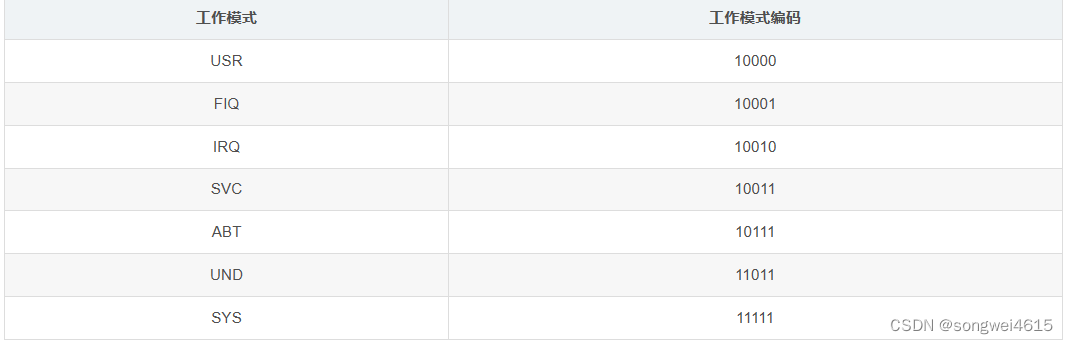 uboot启动流程简要版（基于armv7）-阿里云开发者社区