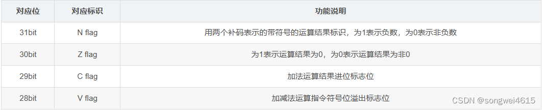 uboot启动流程简要版（基于armv7）-阿里云开发者社区