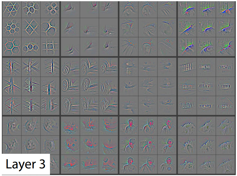 Resnet图像识别入门——卷积的特征提取-阿里云开发者社区