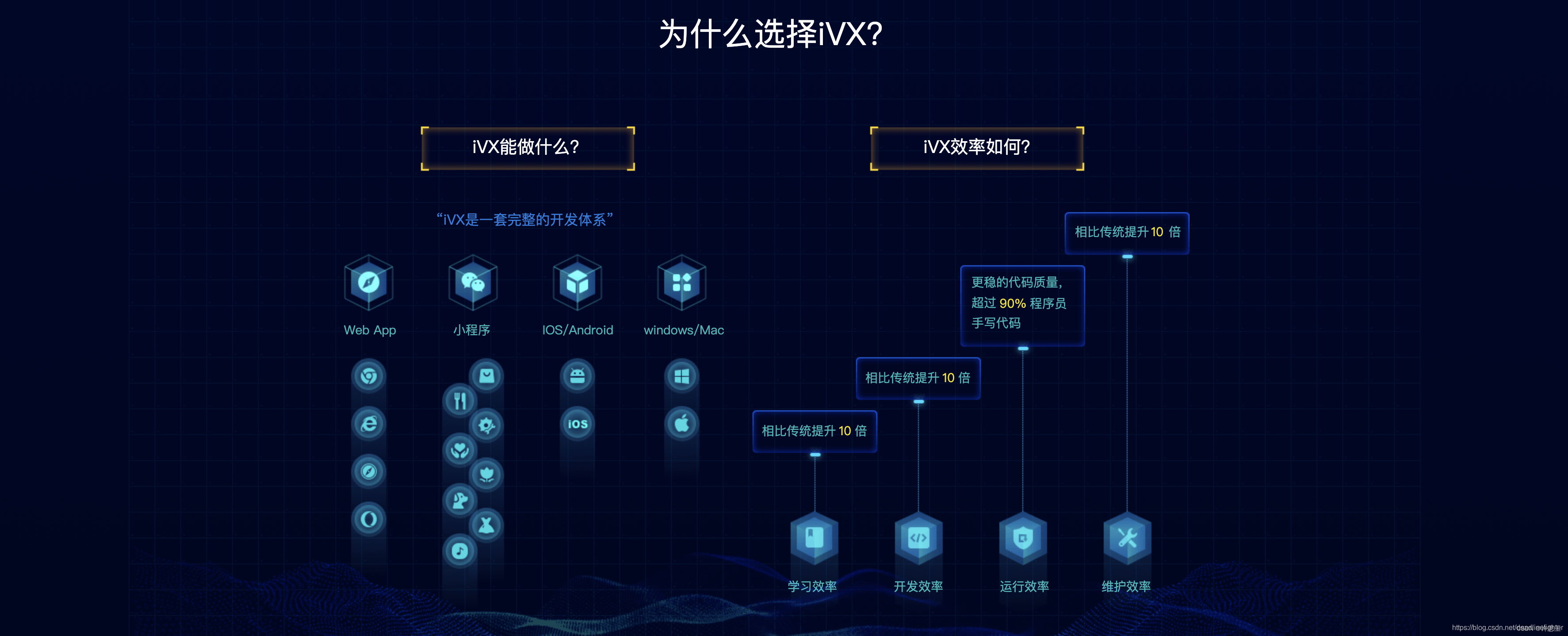【iVX】颠覆常规，首个图形通用无代码编程平台诞生-阿里云开发者社区