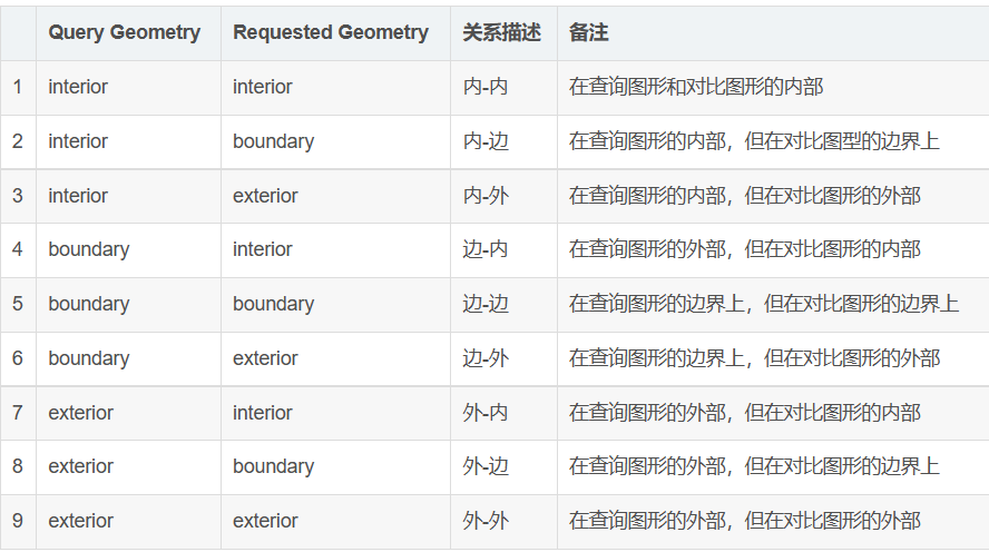 基于C#的ArcEngine二次开发38: 几何关系描述接口- ISpatialFilter 最全解析（一）-阿里云开发者社区
