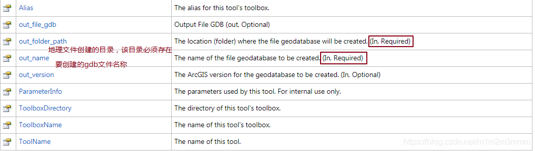 基于C#的ArcEngine二次开发29：GDB文件操作及异常处理（上）-阿里云开发者社区