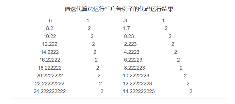 运筹优化学习17：马尔科夫决策规划--例题及Matlab、Lingo和Cplex的建模实现-阿里云开发者社区