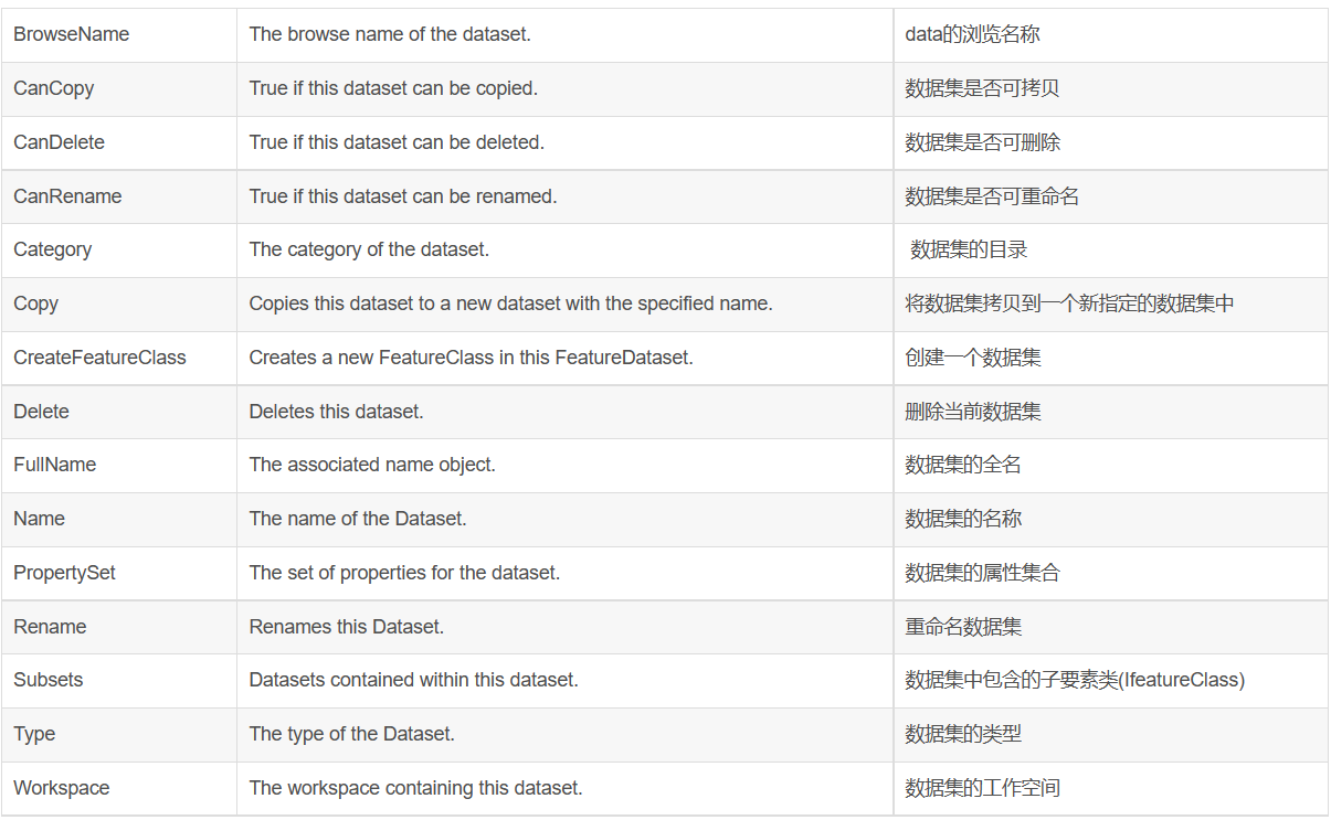 基于C#的ArcEngine二次开发52：GDB数据处理过程中与Name相关的操作-阿里云开发者社区