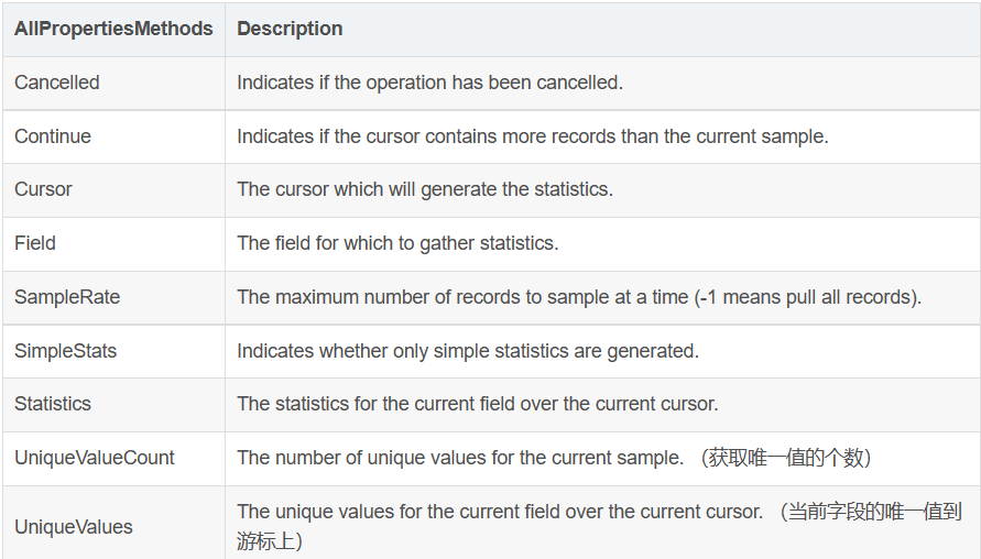 基于C#的ArcEngine二次开发51：获取图层字段唯一值列表(Get Unique Values)-阿里云开发者社区