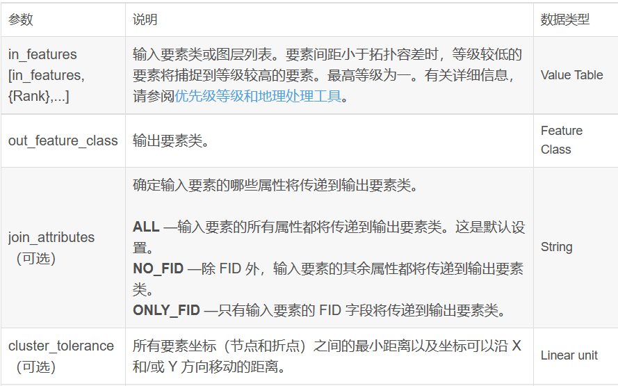 基于C#的ArcEngine二次开发39：GP工具的使用--界面、参数及示例代码-阿里云开发者社区