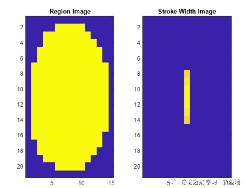 使用MSER和OCR自动检测和识别文本-阿里云开发者社区