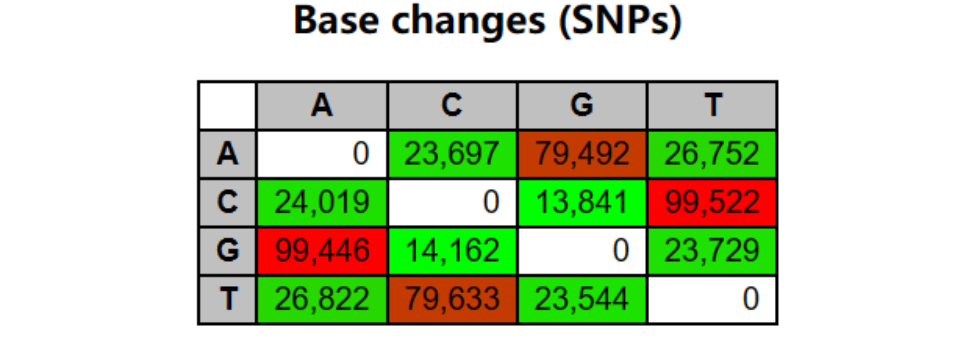 利用snpEff对基因型vcf文件进行变异注释，软件安装、数据库配置、结果解读详细方法-阿里云开发者社区