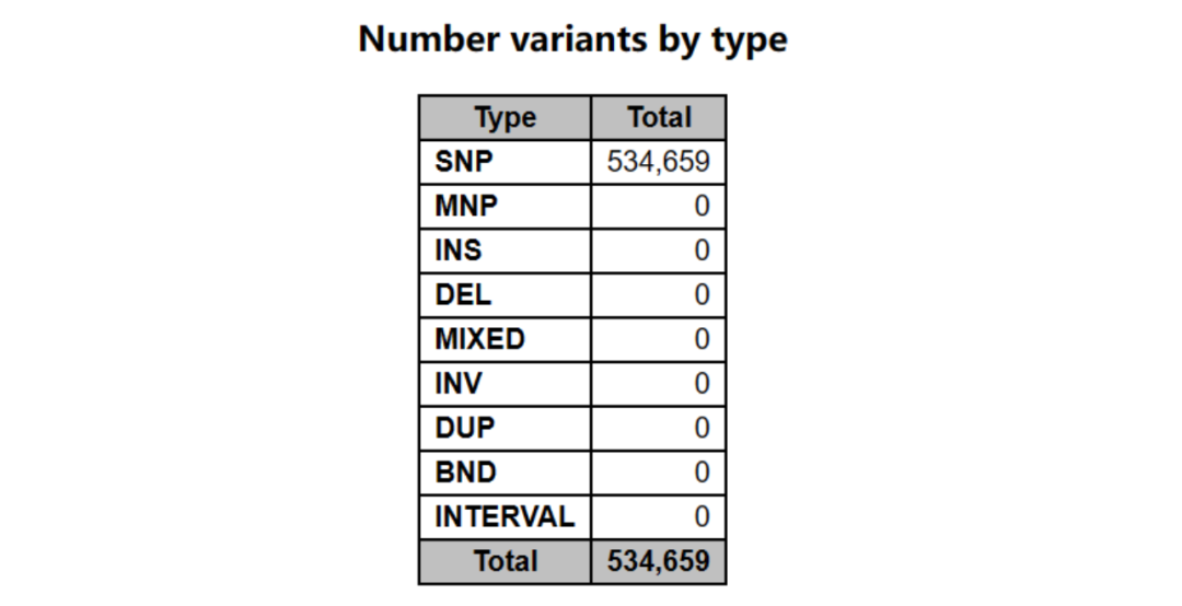 利用snpEff对基因型vcf文件进行变异注释，软件安装、数据库配置、结果解读详细方法-阿里云开发者社区
