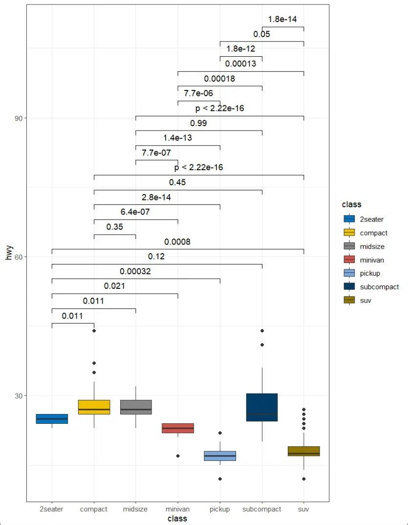数据可视化丨优雅的绘制带显著性标记的箱线散点图，主要使用ggsignif和ggplot2-阿里云开发者社区