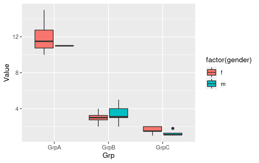 ggplot2入门 学习笔记｜ 小提琴图怎么画？-阿里云开发者社区
