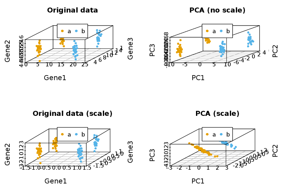 PCA分析基本知识和数学原理-阿里云开发者社区