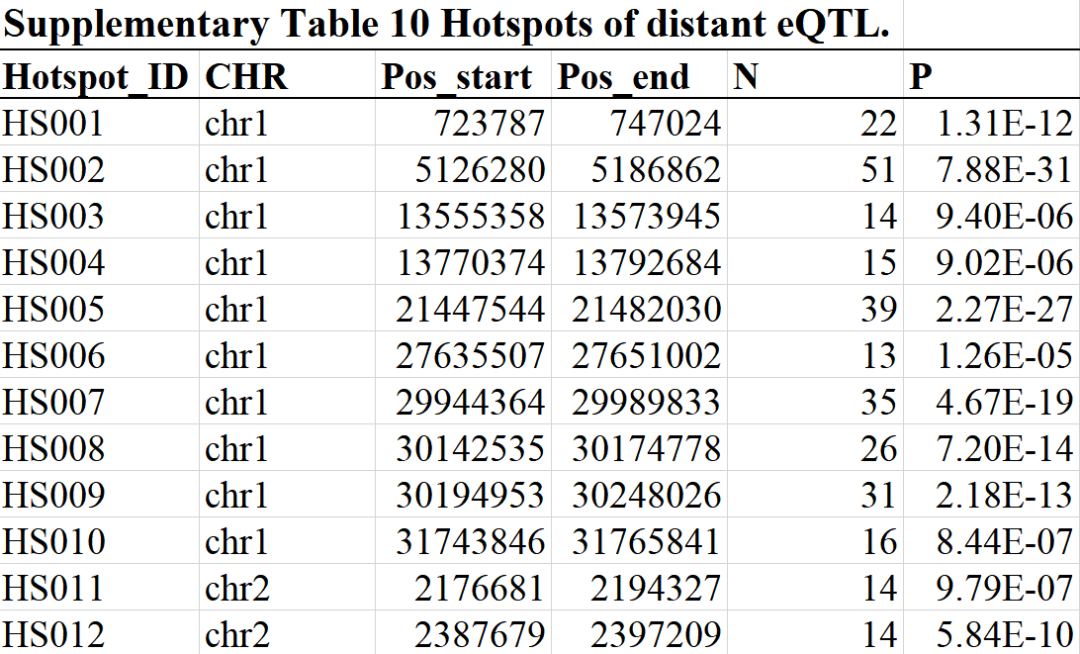 文献丨转录组分析流程和常用软件-阿里云开发者社区