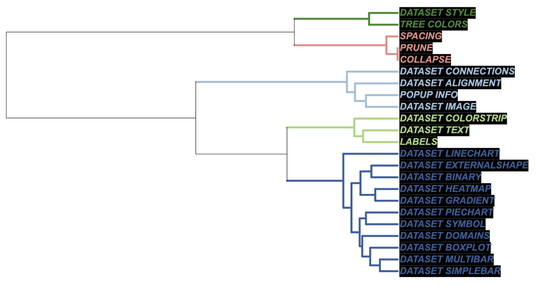 使用R包itoltoolkit实现iTOL进化树可视化与美化-开发者社区-阿里云