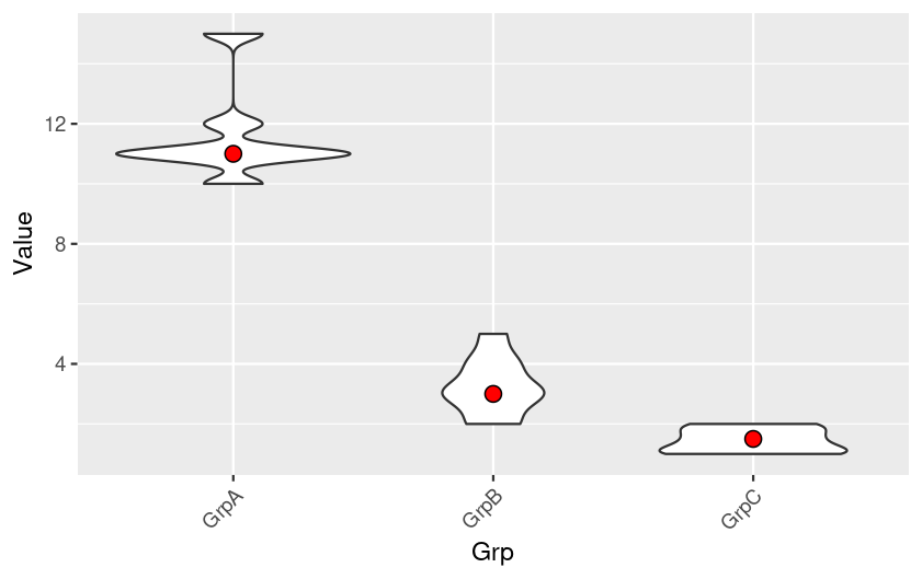 ggplot2入门 学习笔记｜ 小提琴图怎么画？-阿里云开发者社区
